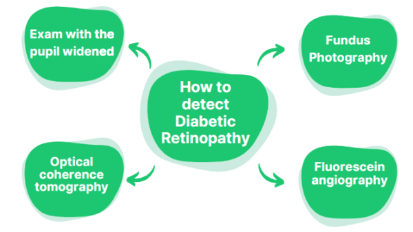 Diabetic Retinopathy | Causes, Symptoms, & Treatment - Global Eye ...